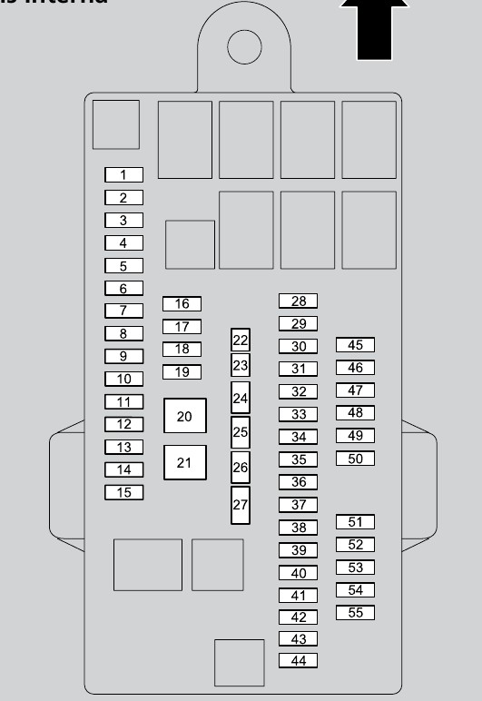 2015 Brazil Honda Fit fuse box diagram - StartMyCar
