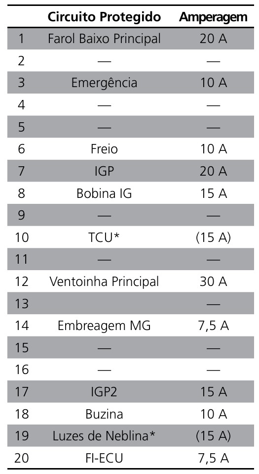 2015 Brazil Honda Fit fuse box diagram - StartMyCar