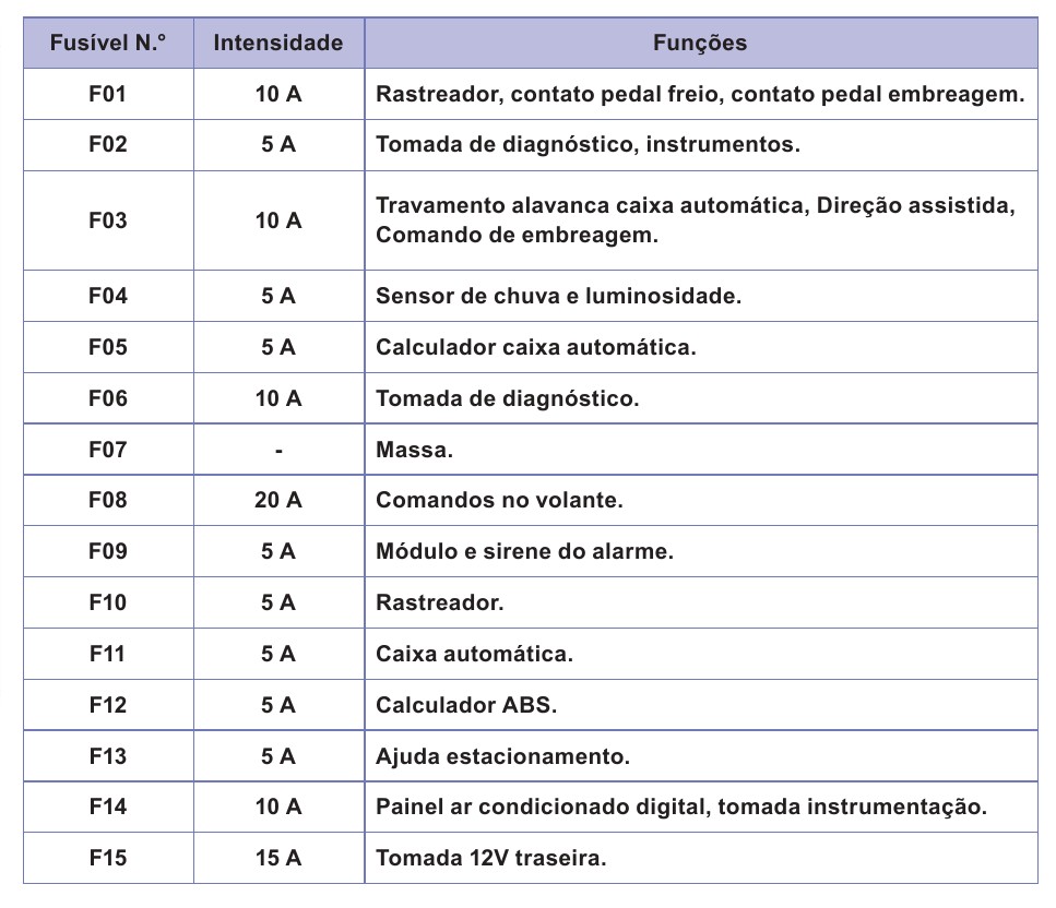 2019 Peugeot 208 fuse box diagram - StartMyCar
