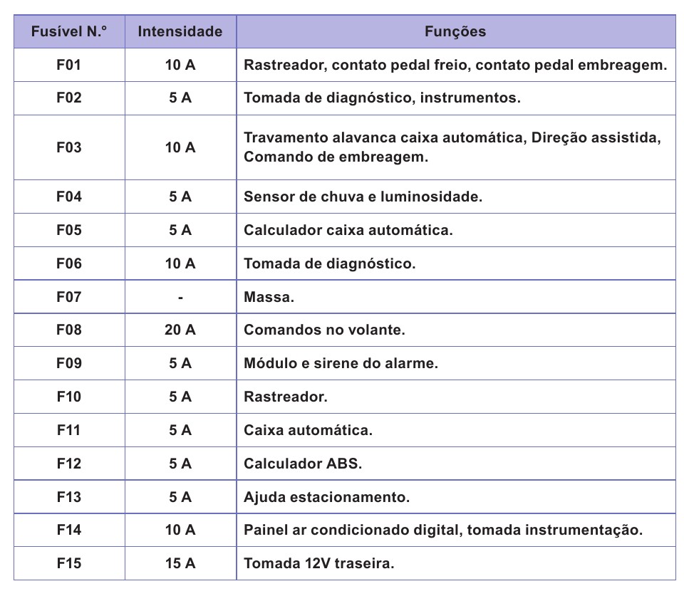 2020 Peugeot 2008 fuse box diagram - StartMyCar
